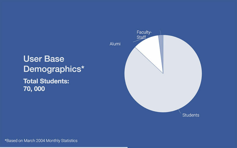30+ Best Pitch Deck Examples, Templates & Tips - Inspiration ...