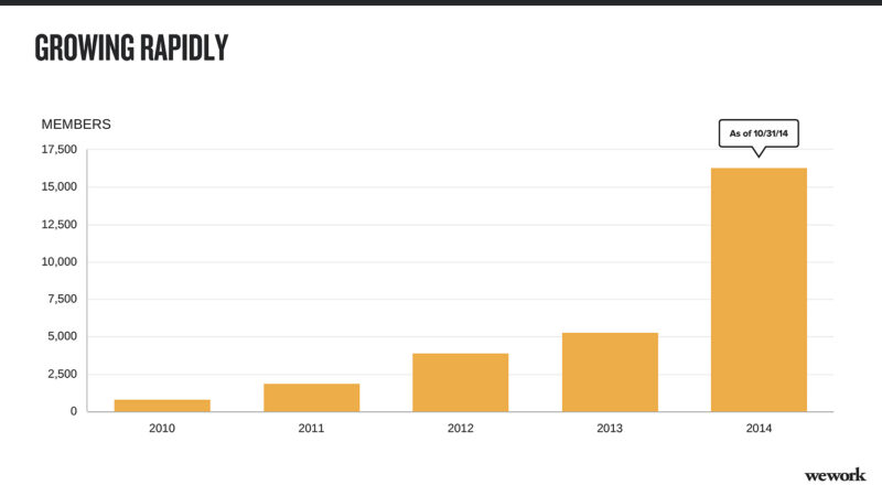 30+ Best Pitch Deck Examples, Templates & Tips - Inspiration ...