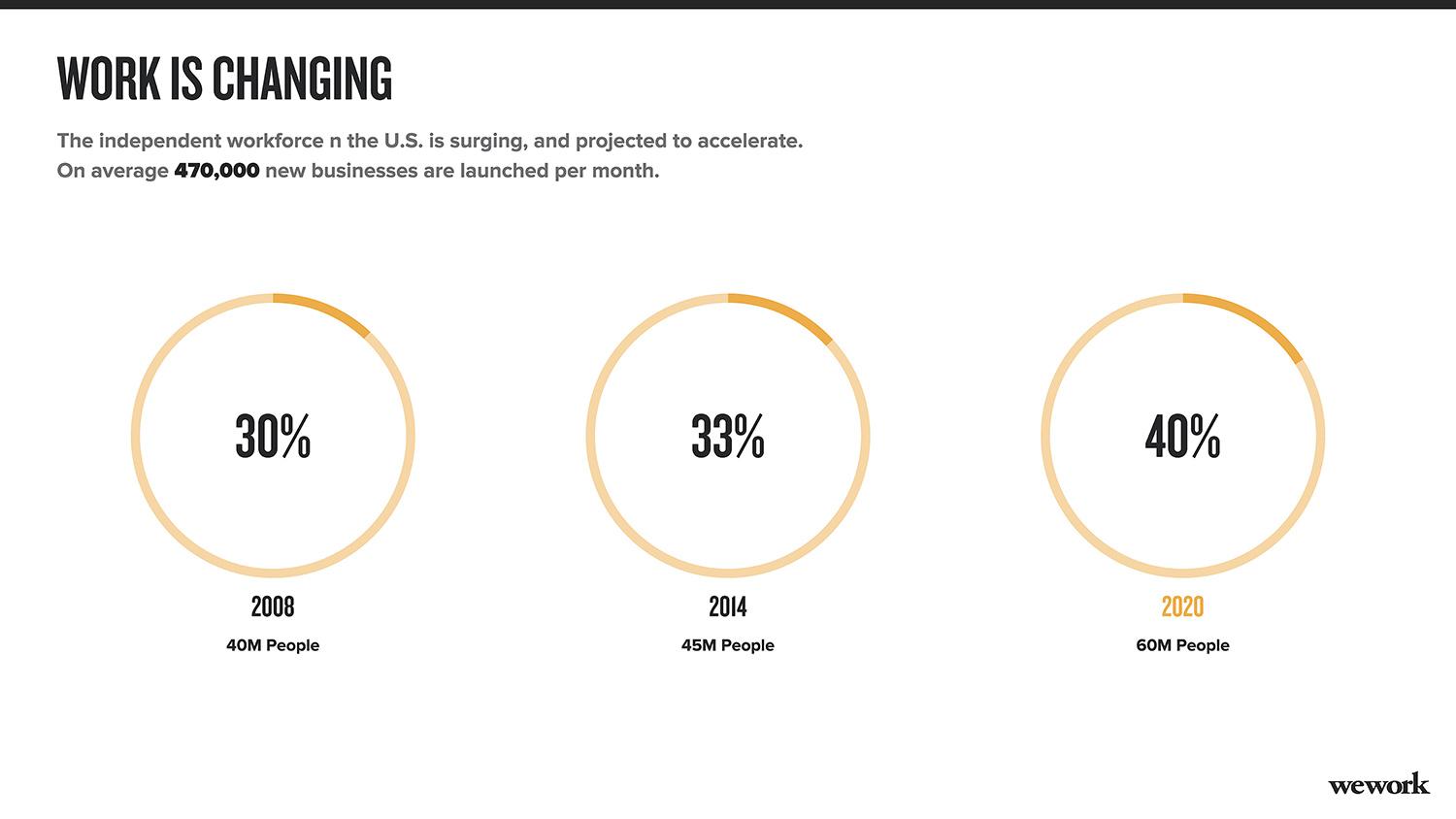 30+ Best Pitch Deck Examples, Templates & Tips - Inspiration ...