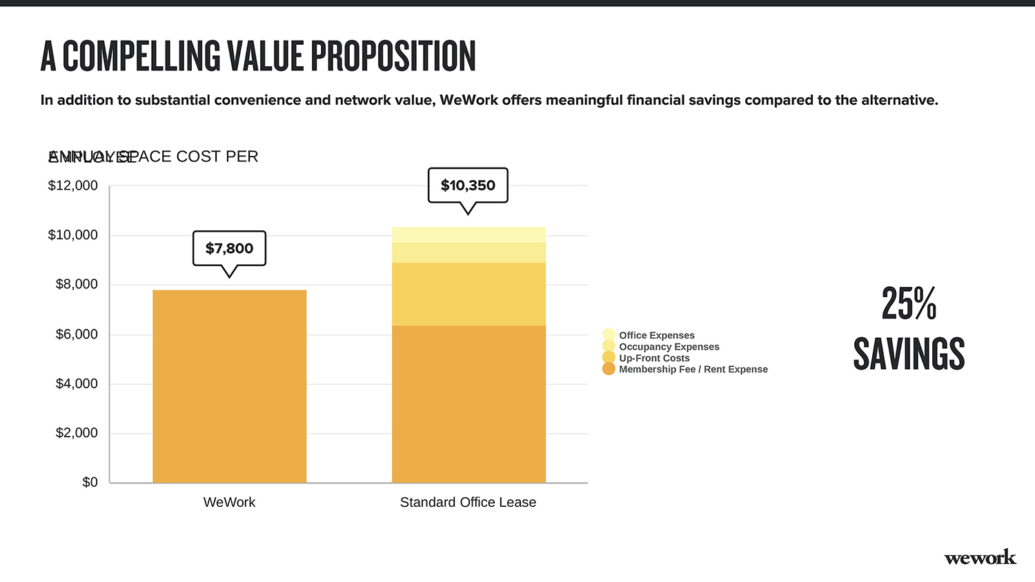 30+ Best Pitch Deck Examples, Templates & Tips - Inspiration ...