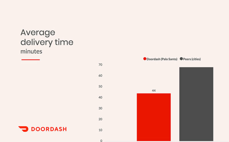 30+ Best Pitch Deck Examples, Templates & Tips - Inspiration ...