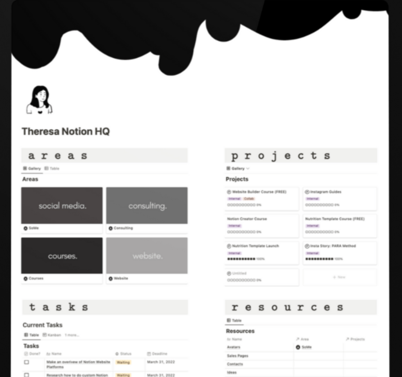The Best Notion Productivity & To Do List Templates