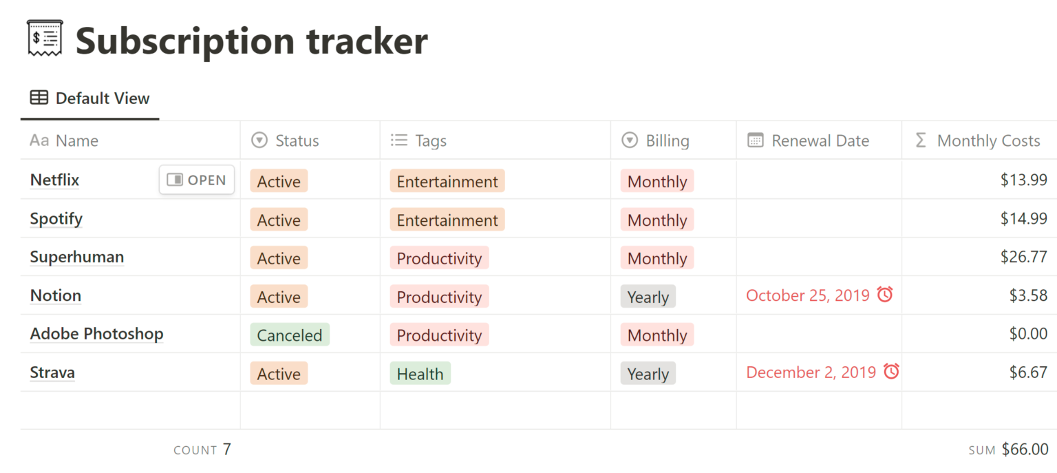 12 Best Notion Finance Tracker - Inspiration & Productivity for Everyone