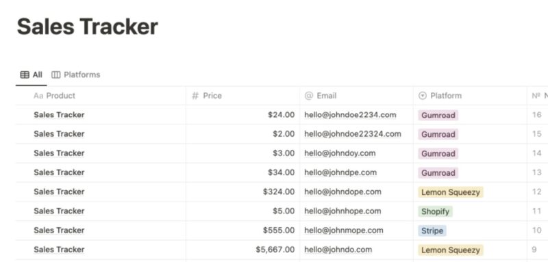10 Free & Best Notion Sales Templates - Inspiration & Productivity for ...