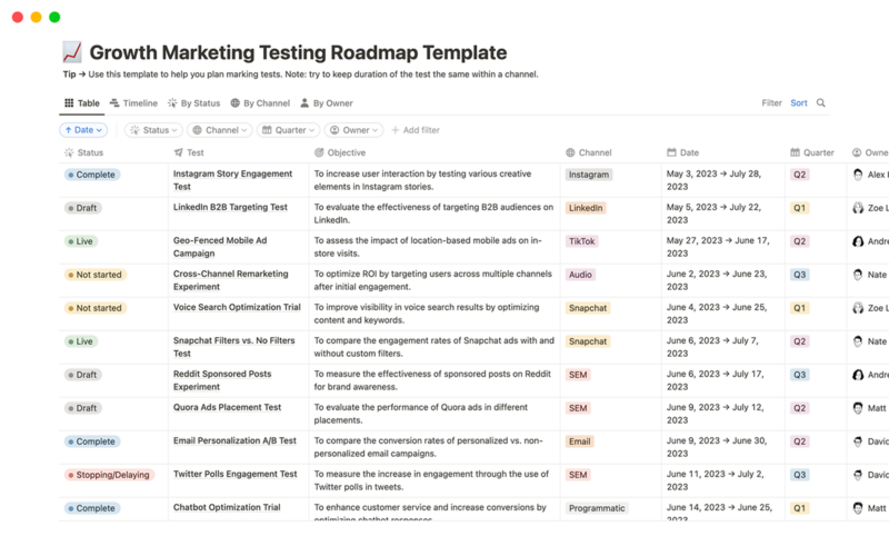 20+ Best Notion Roadmap Templates (Free & Paid) - Inspiration ...